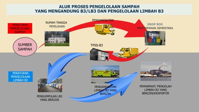 Pengelolaan_Limbah_Elektronik_LB3_KLHK.pdf