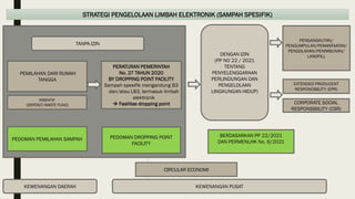 Pengelolaan_Limbah_Elektronik_LB3_KLHK.pdf