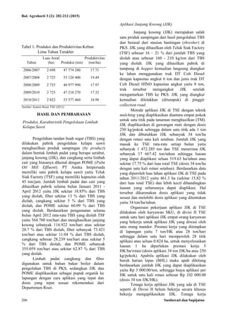 Pengelolaan Limbah Kelapa Sawit di Asia Tenggarra | PDF