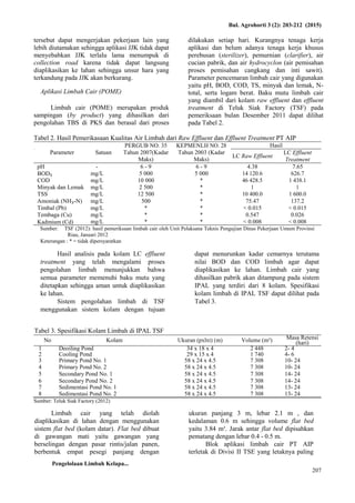 Pengelolaan Limbah Kelapa Sawit di Asia Tenggarra | PDF