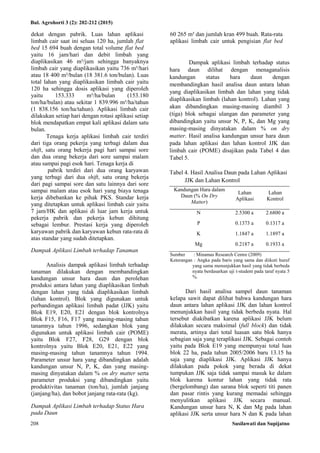 Pengelolaan Limbah Kelapa Sawit di Asia Tenggarra | PDF