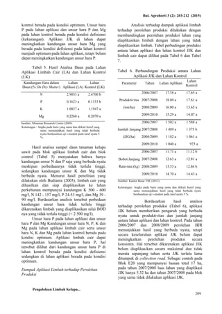 Pengelolaan Limbah Kelapa Sawit di Asia Tenggarra | PDF