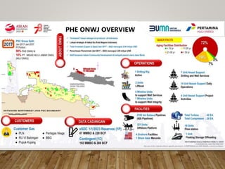 Pengelolaan Limbah Lepas Pantai Offshore.pptx