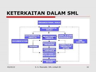 Pengelolaan limbah pdil | PPT