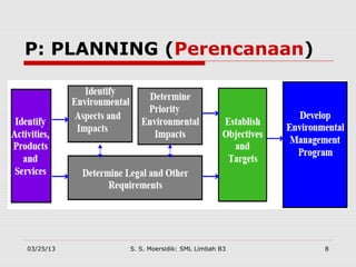 Pengelolaan limbah pdil | PPT