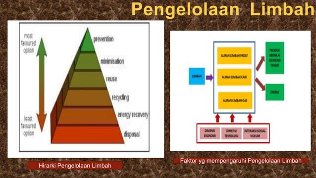 PENGELOLAAN LIMBAH PERTANIAN M1 PLP.pptx