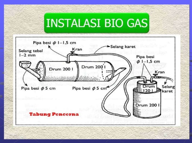 Pengelolaan limbah peternakan menjadi biogas | PPT