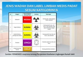 PENGELOLAAN LIMBAH RUMAH SAKIT tahun 2018.pptx