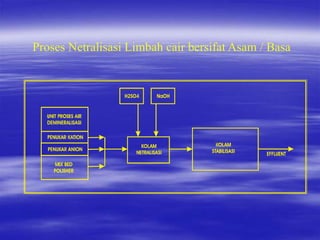 pengelolaan_lingkungan.ppt