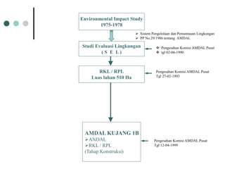 pengelolaan_lingkungan.ppt