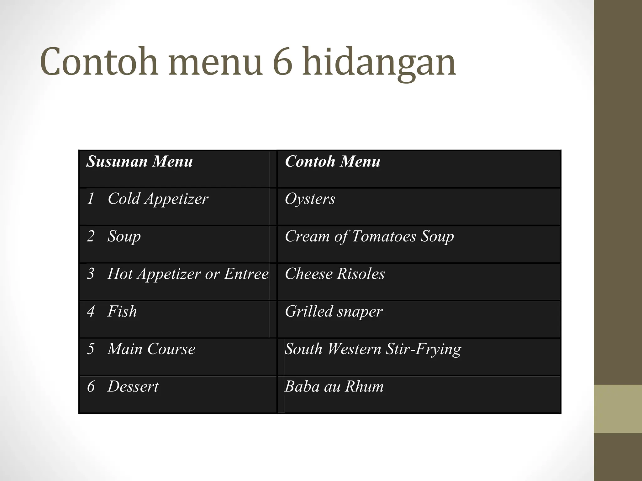 Pengelolaan menu tata hidang .......pptx