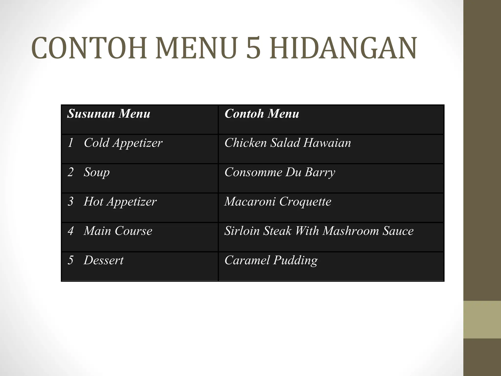 Pengelolaan menu tata hidang .......pptx