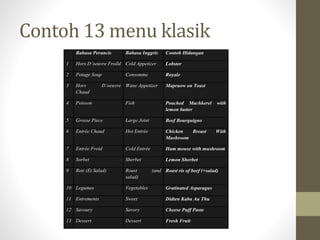 Pengelolaan menu tata hidang .......pptx