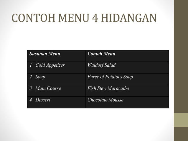 Pengelolaan menu tata hidang .......pptx