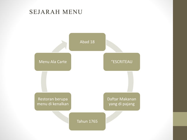 Pengelolaan menu tata hidang .......pptx