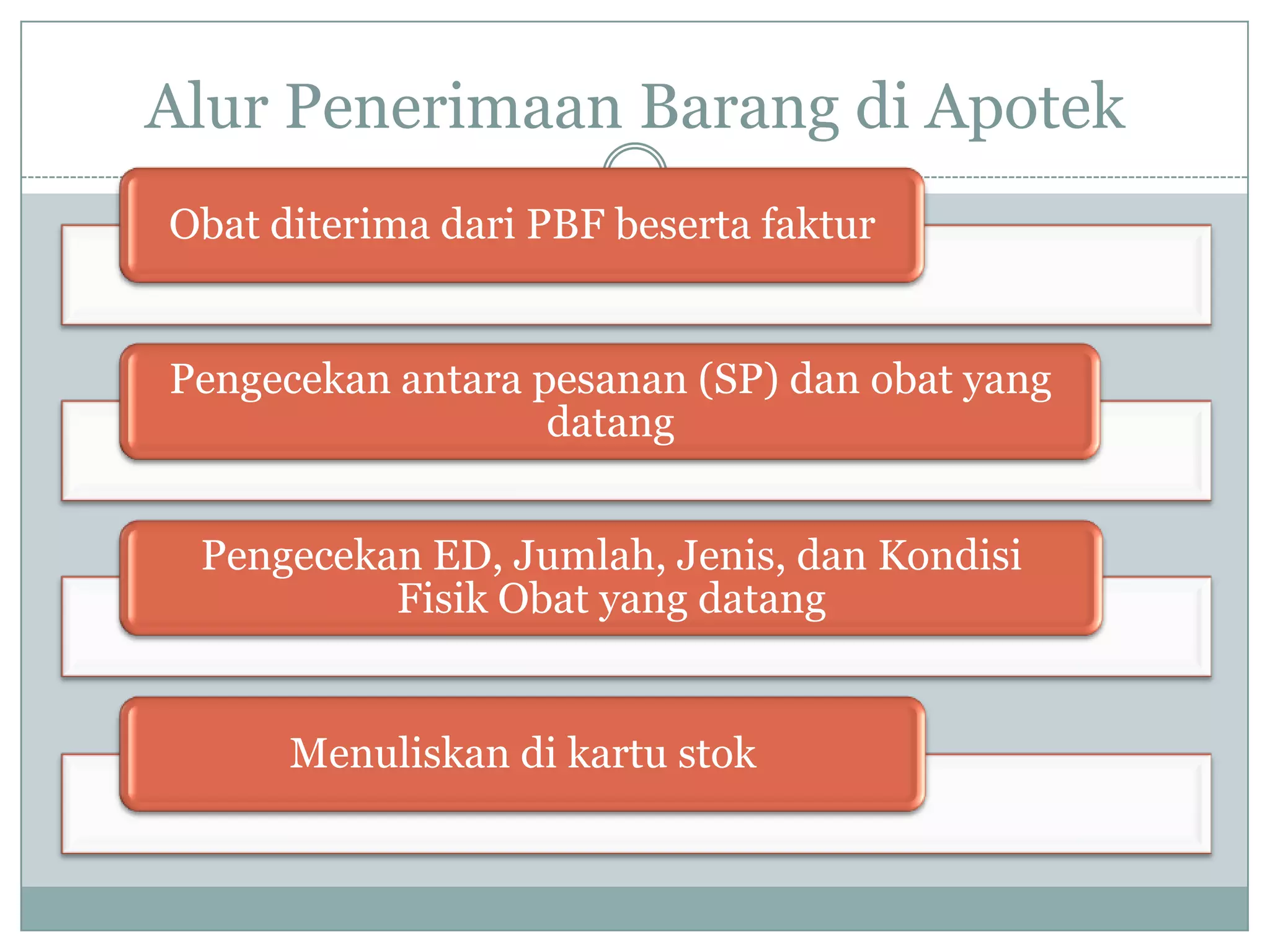 Pengelolaan Obat Di Apotek 5 Pptx