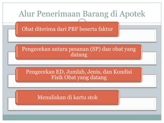 Pengelolaan obat di apotek (5) | PPTX