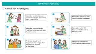 posyandu pengelolaan nasional indonesiaa | PPTX