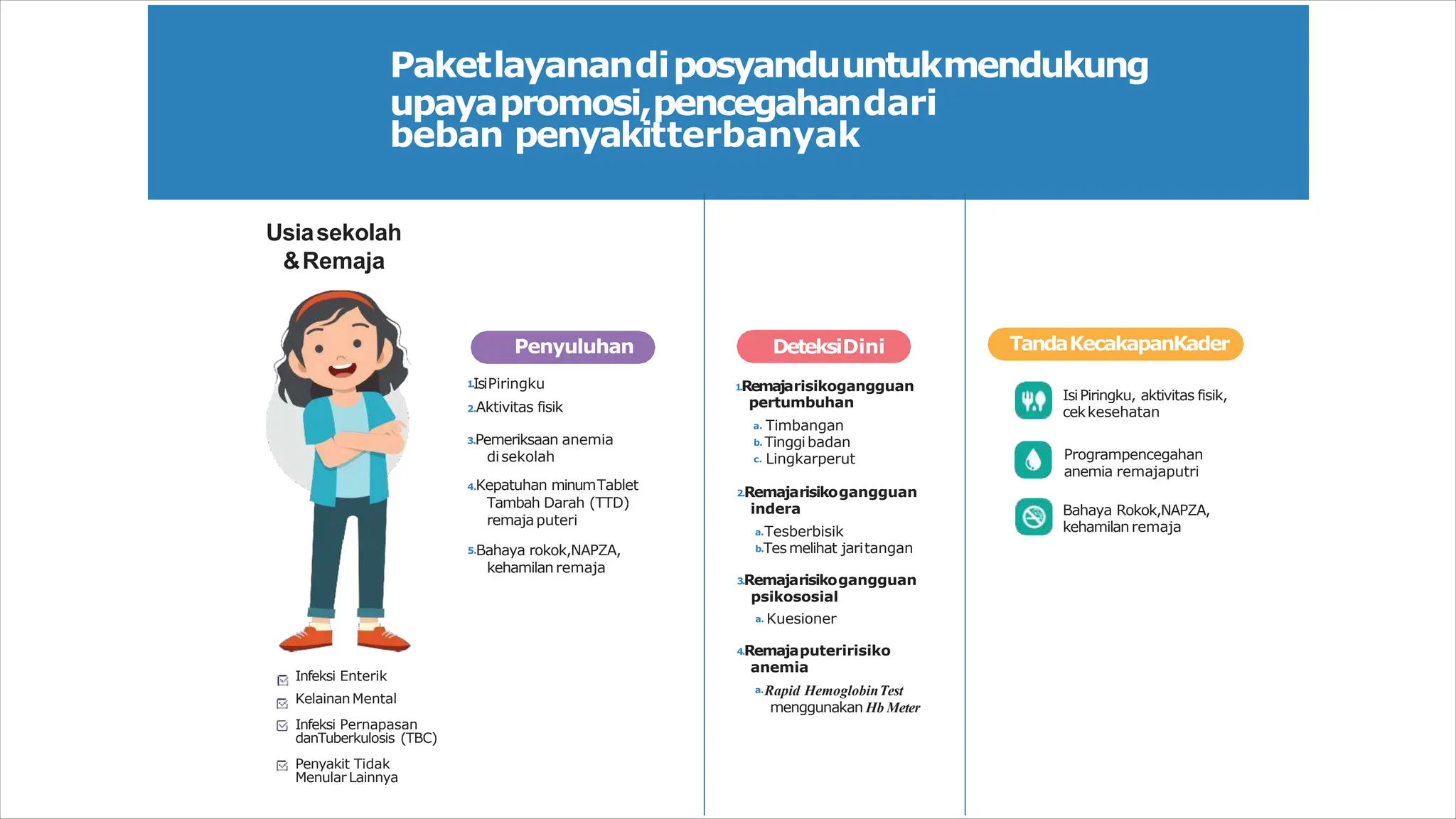 Pengelolaan posyandu tahun 2024 sebagai pendukung ILP.pptx
