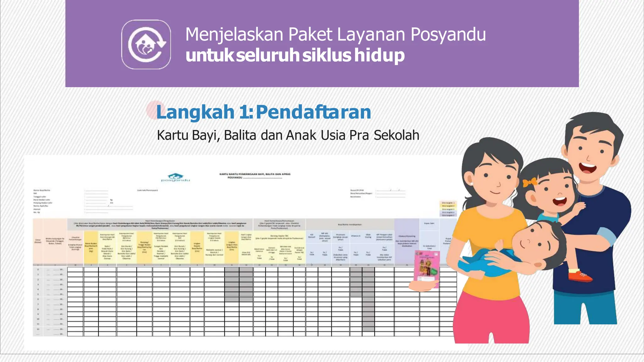 Pengelolaan posyandu tahun 2024 sebagai pendukung ILP.pptx