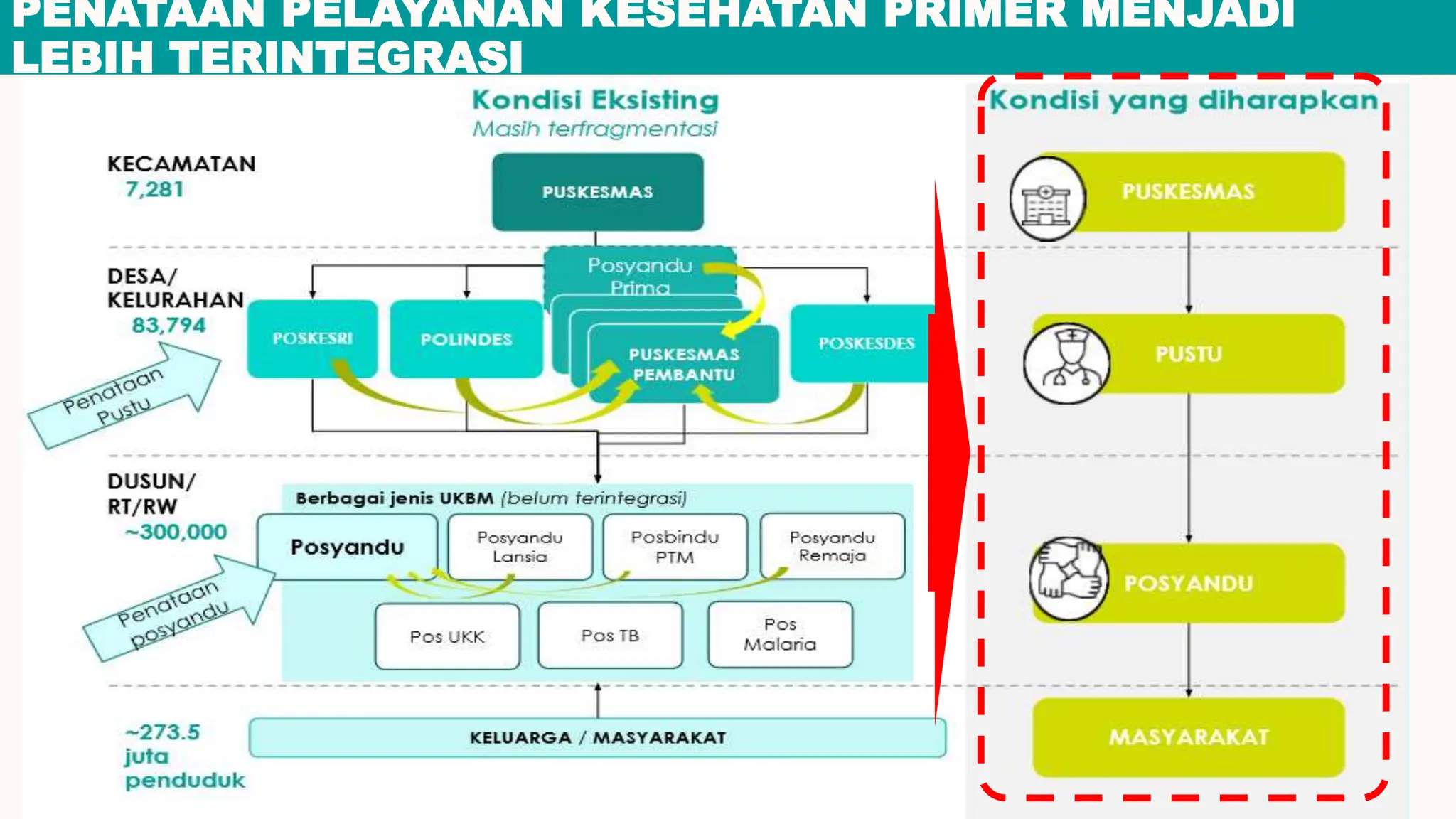 PENGELOLAAN POSYANDU UPT PUSKESMAS LUMPO | PPT