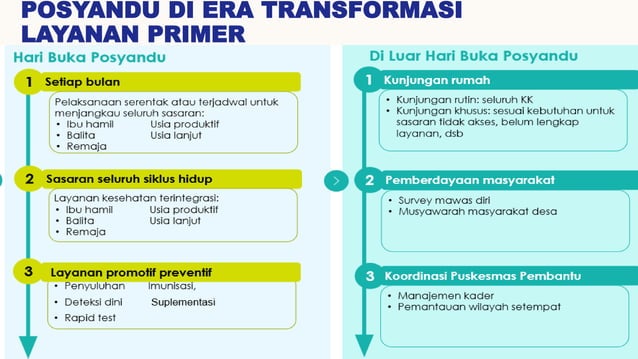 PENGELOLAAN POSYANDU UPT PUSKESMAS LUMPO | PPT