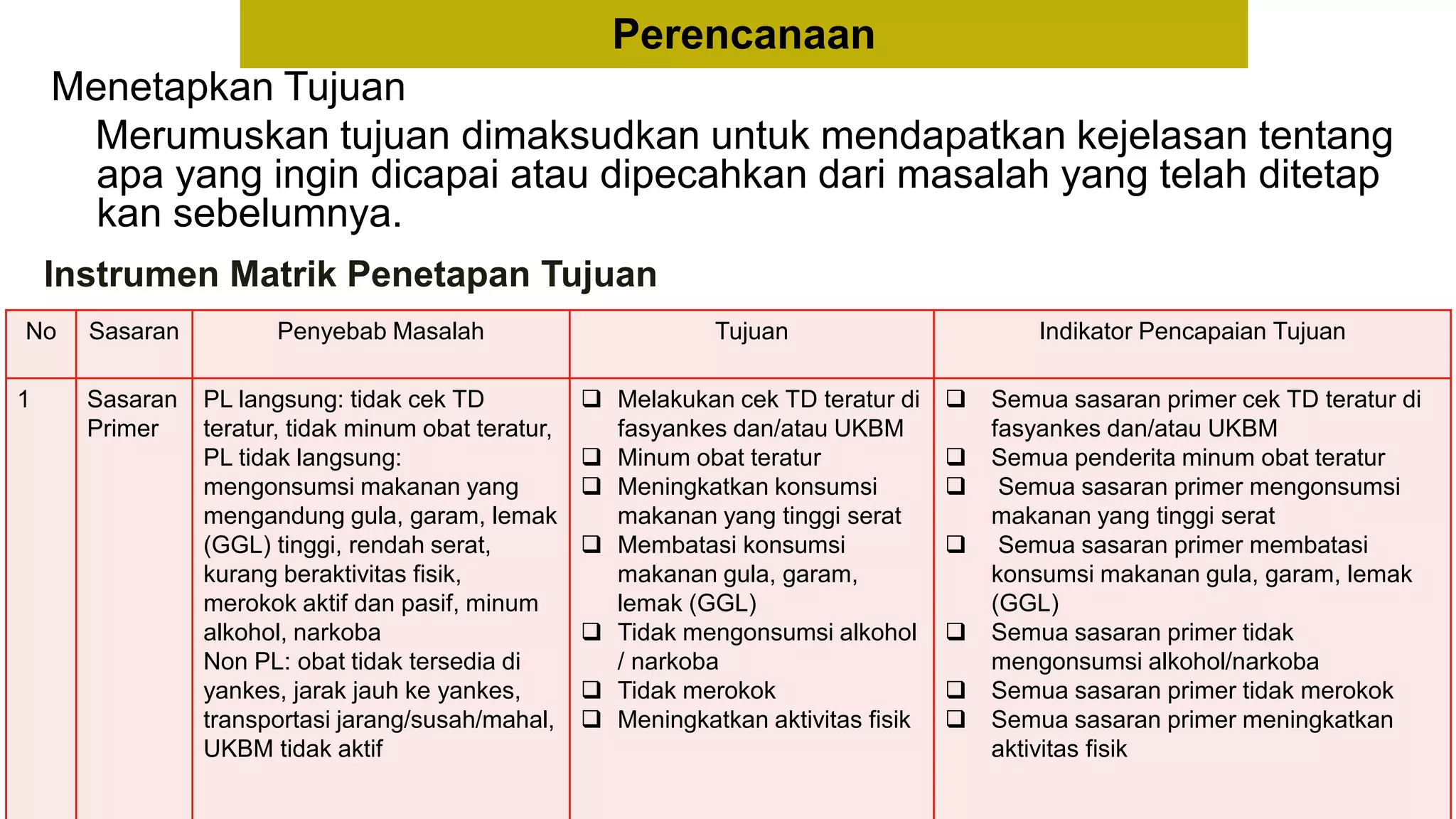 Pengelolaan Promkes Puskesmas NS | PPTX