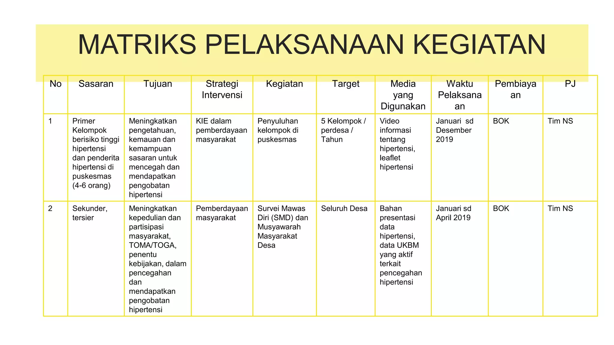 Pengelolaan Promkes Puskesmas NS | PPTX