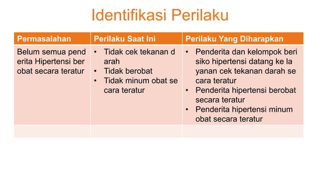Pengelolaan Promkes Puskesmas NS | PPTX