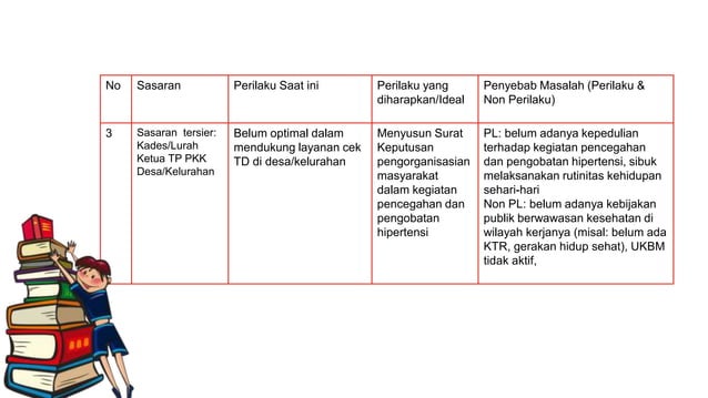 Pengelolaan Promkes Puskesmas NS | PPTX