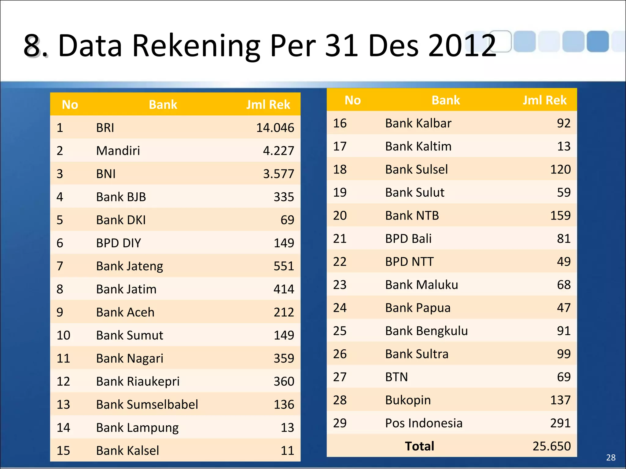 Pengelolaan rekening pemerintah dan Treasury Notional Pooling | PPT