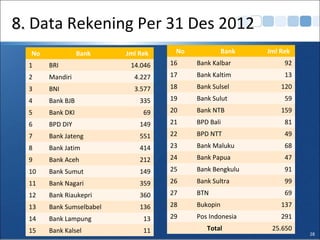 Pengelolaan rekening pemerintah dan Treasury Notional Pooling | PPT
