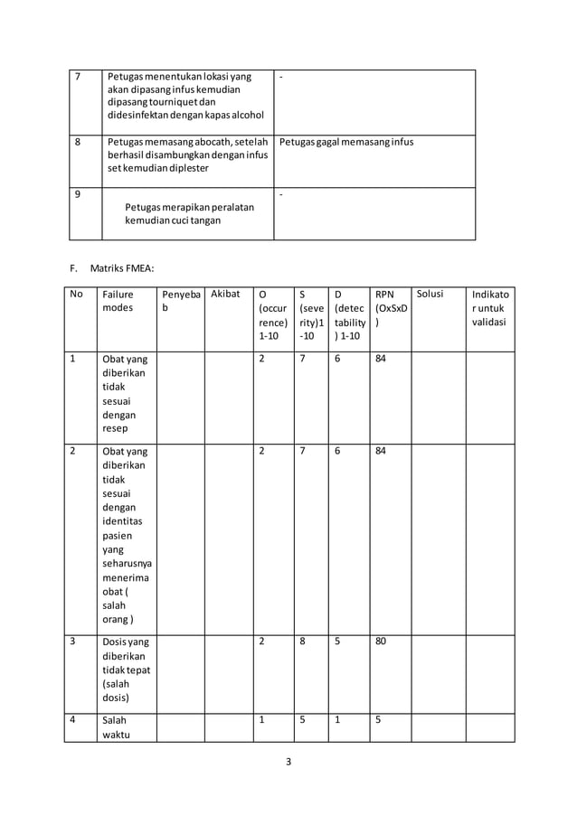 Pengelolaan risiko di area prioritas dengan fmea | PDF