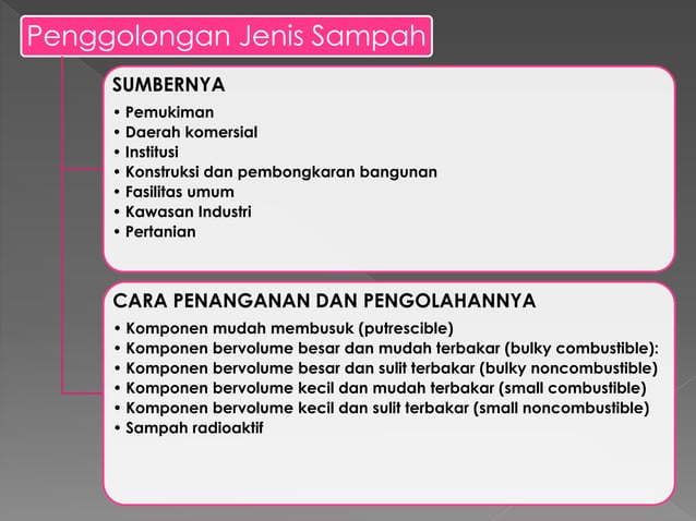 Pengelolaan Sampah | PPTX