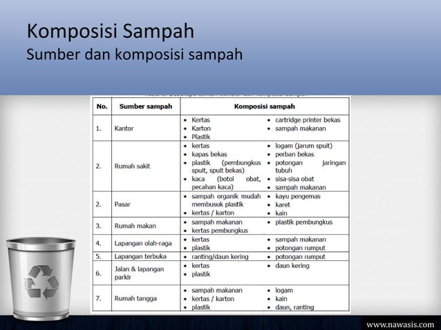 Aspek Teknis Operasional Pengelolaan Sampah (3/4) | PDF