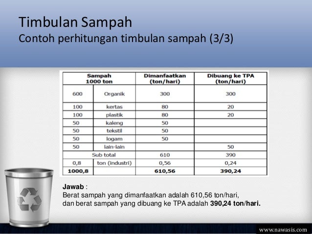 Aspek Teknis Operasional Pengelolaan Sampah (3/4)
