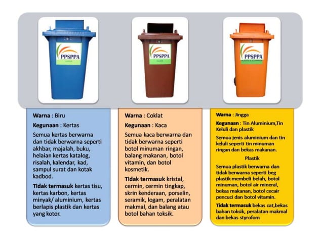 PENGELOLAAN SAMPAH SECARA 3R - PPT | PPTX