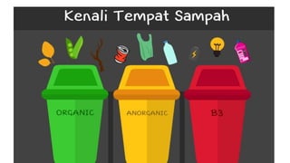 Pengelolaan Sampah dg 3R.pptx