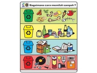 Pengelolaan sampah prinsip 3 r | PPTX