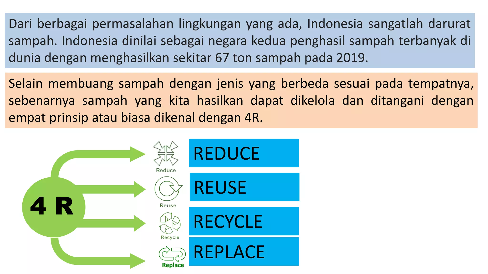 Pengelolaan sampah prinsip 4 r untuk jaga lingkungan | PPTX
