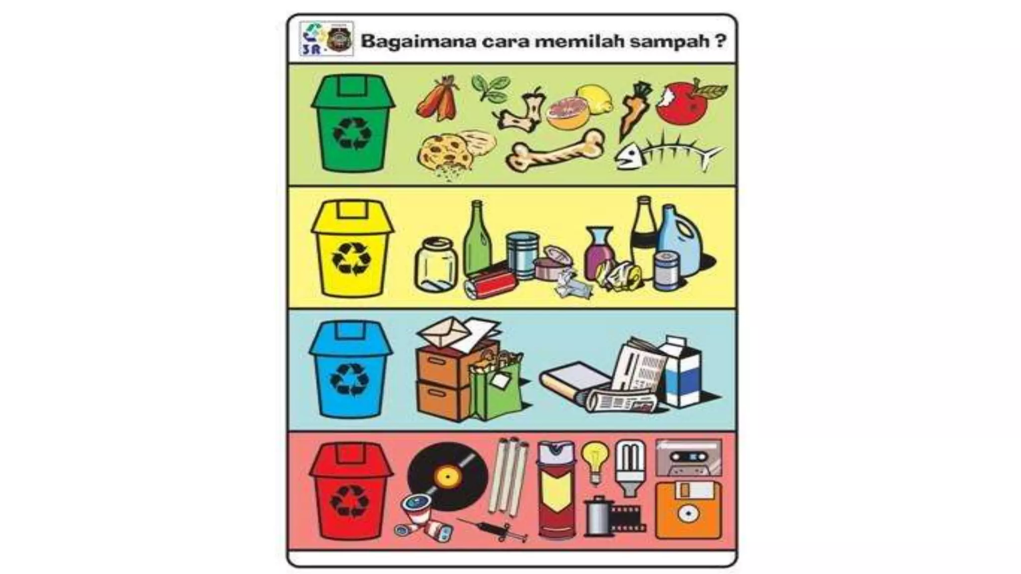 Pengelolaan sampah prinsip 4 r untuk jaga lingkungan | PPTX