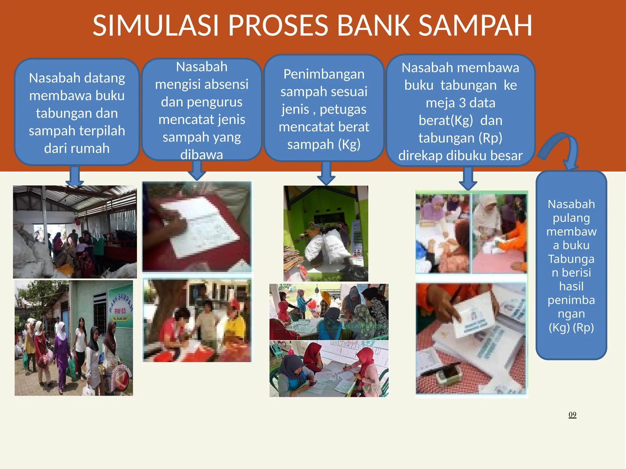 ppt pengelolaan sampah Rumah Tangga.pptx
