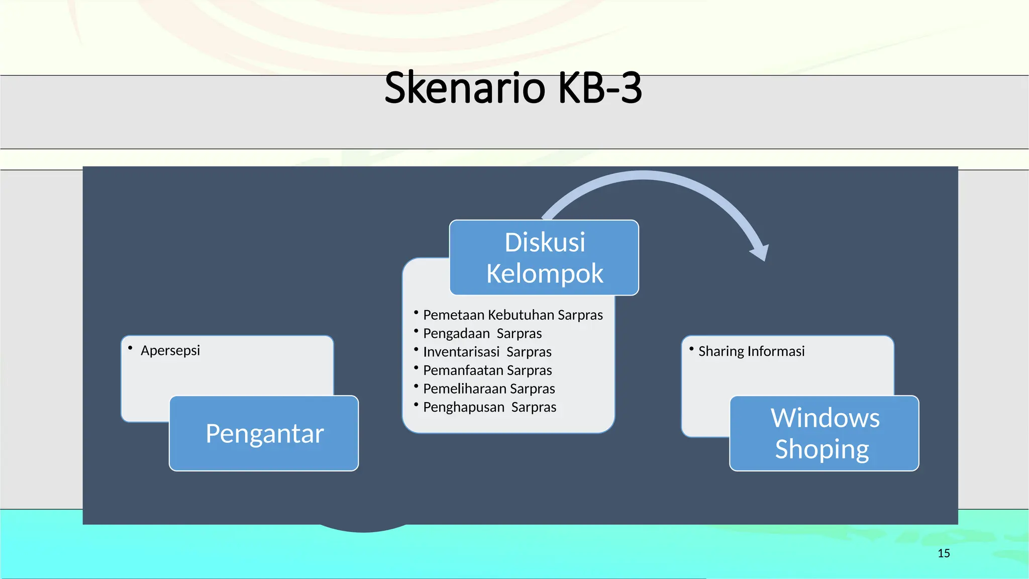 Pengelolaan Sarpras - PENGELOLAAN SARANA DAN PRASARANA SEKOLAH | PPTX