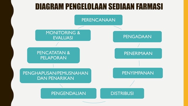 Pengelolaan sediaan farmasi dan BMHP pdf | PDF