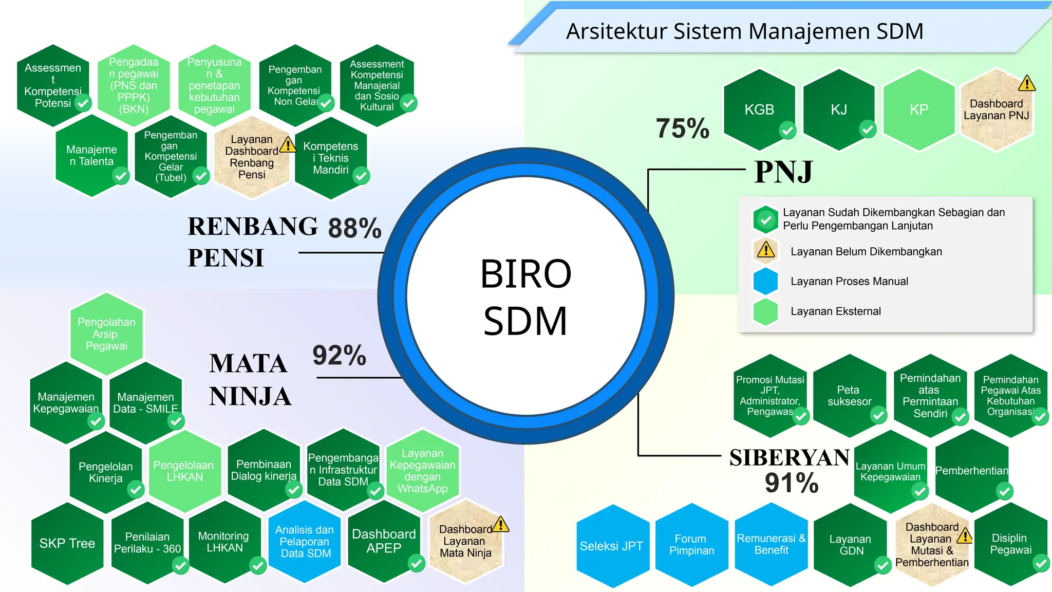 Pengelolaan Sistem HR terintegrasi BPKP.pptx