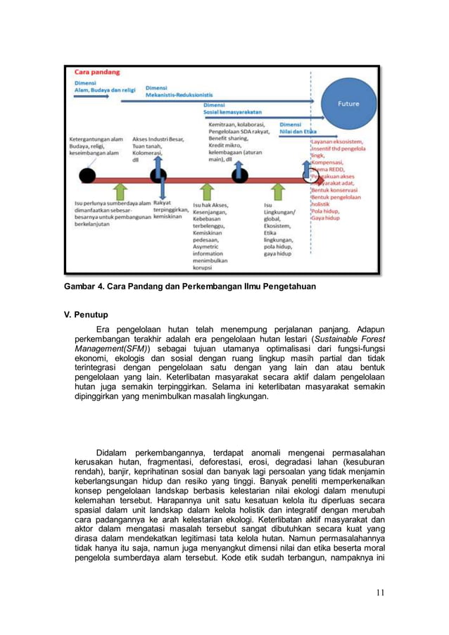 Pengelolaan sumberdaya lahan dan etika lingkungan paper etika e2 | PDF