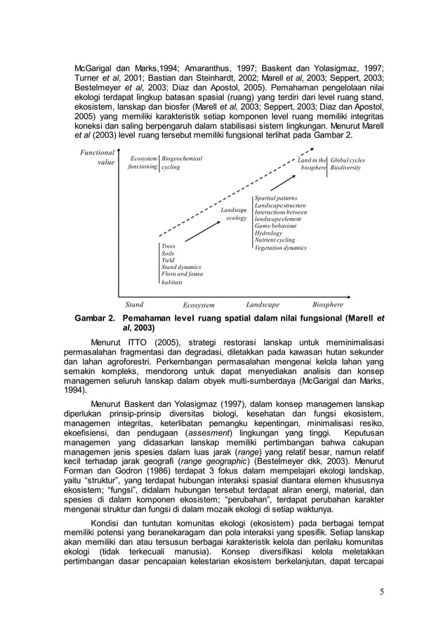 Pengelolaan sumberdaya lahan dan etika lingkungan paper etika e2 | PDF