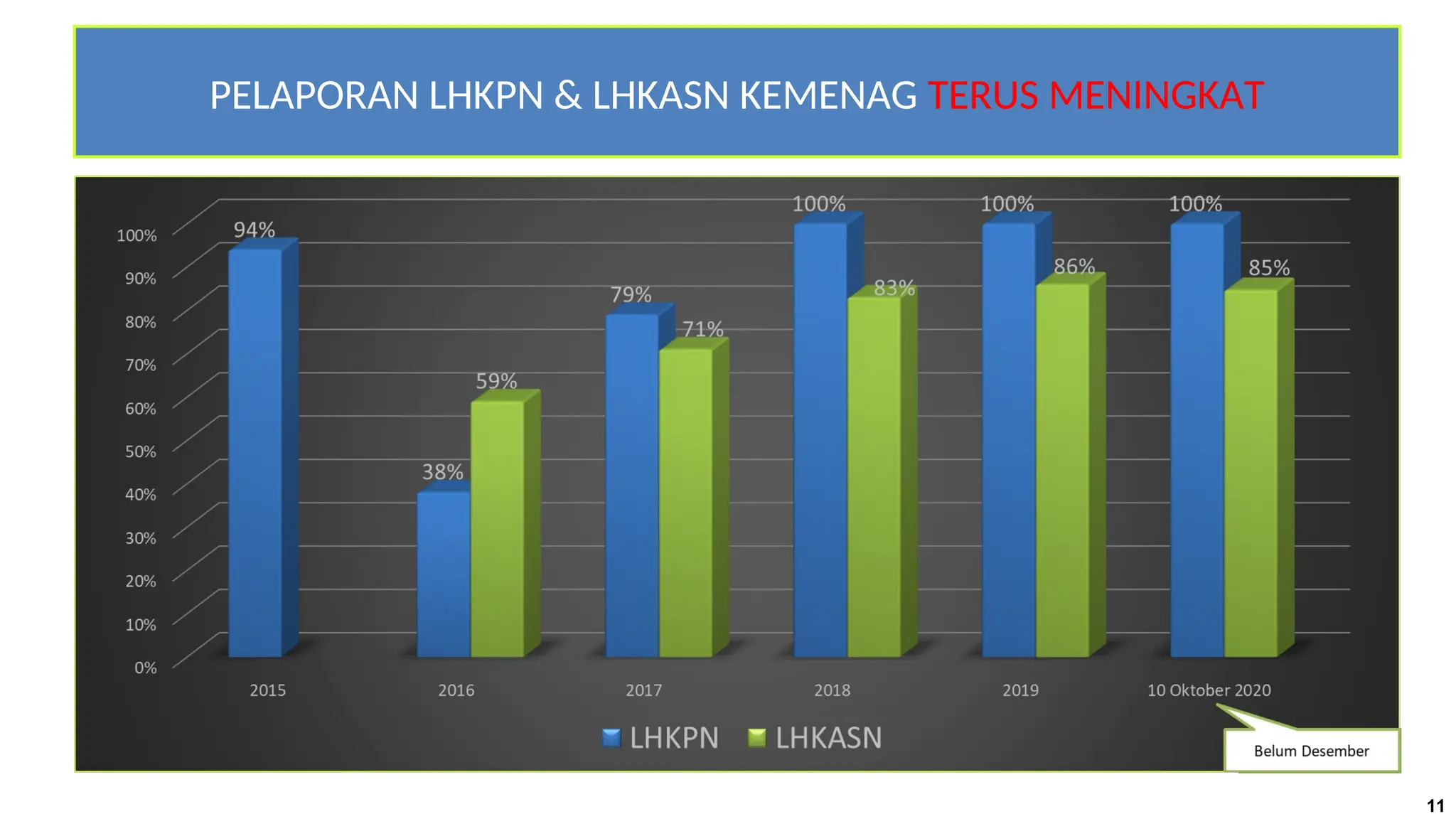 Pengelolaan, Teknik Pengisian dan Pelaporan LHKASN Dy.ppt