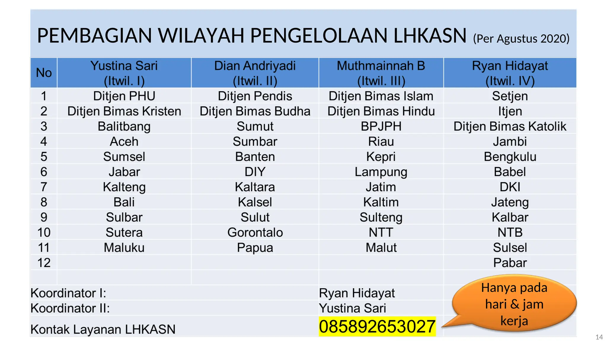 Pengelolaan, Teknik Pengisian dan Pelaporan LHKASN Dy.ppt