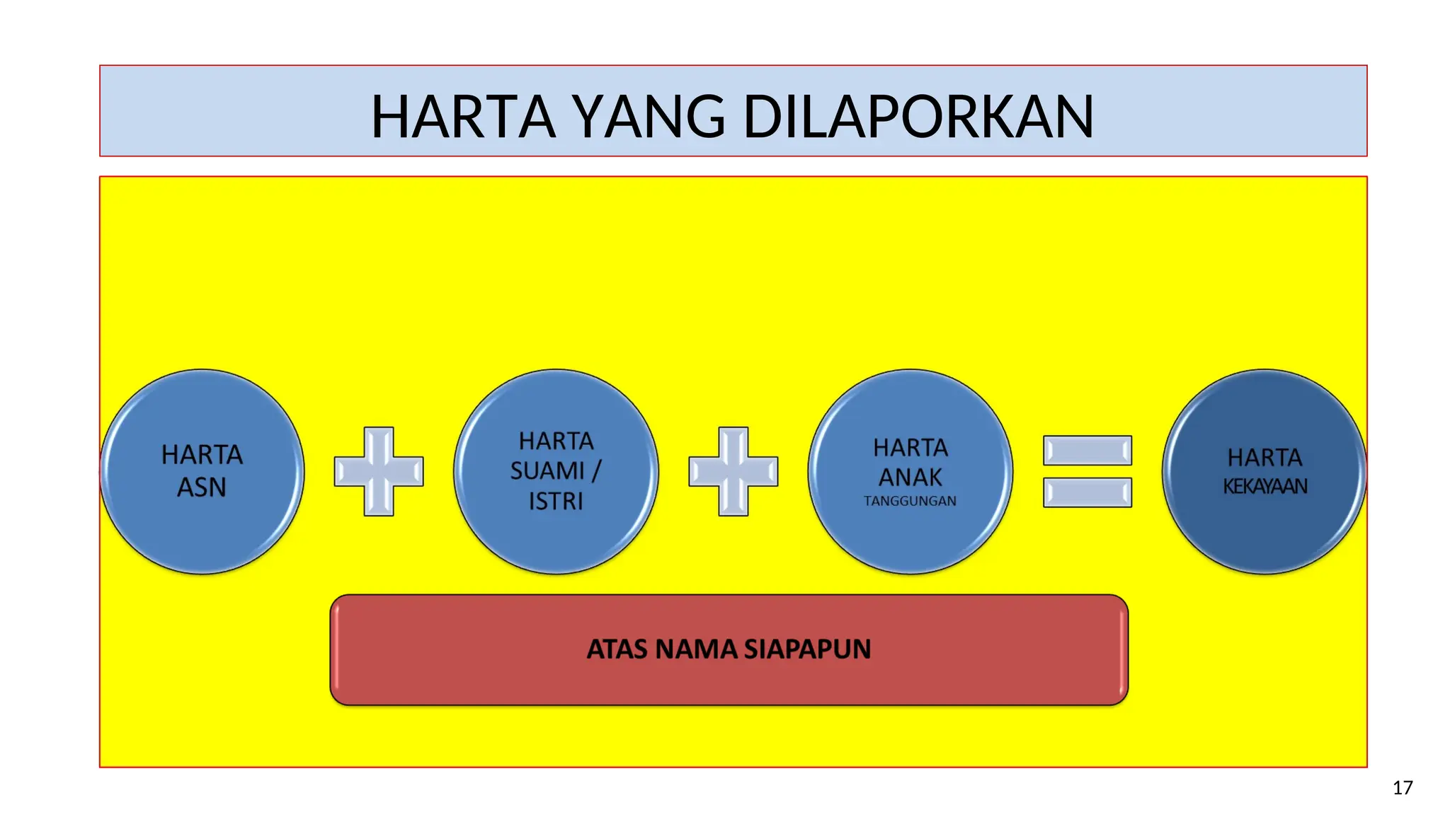 Pengelolaan, Teknik Pengisian dan Pelaporan LHKASN Dy.ppt
